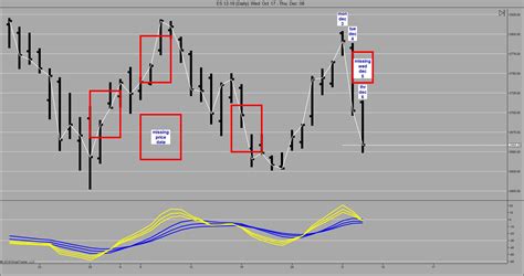 missing data ninjatrader support forum