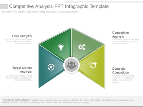 Competitive Analysis Ppt Infographic Template Powerpoint Shapes