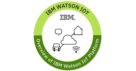 Iot Overview Of Ibm Watson Iot Platform Was Issued By Ibm To Rachel