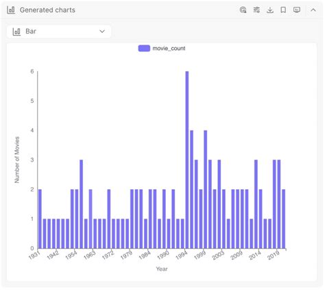 Visualizing Quantitative Data Best Experience