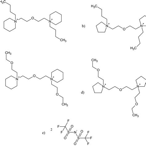 The Ionic Components Of The Gils Studied In This Work A