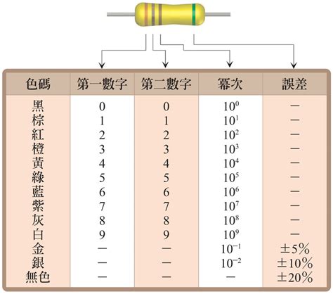 基本電學 Ⅰ Ch02 JIBAO 洞悉教材的趨勢