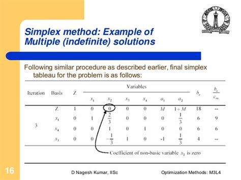 numerical analysis simplex method 2