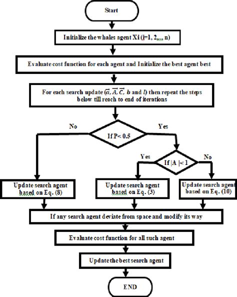 Figure 8 From Design Of Fractional Order Pid Controller For Avr System