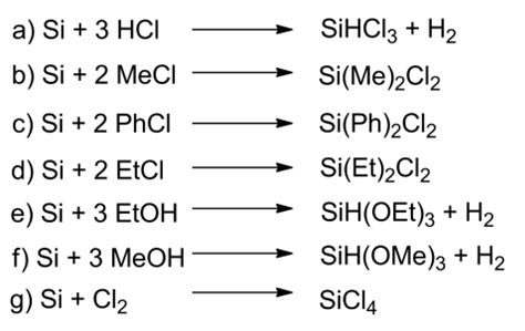 Direct Synthesis Of Silicon Compounds Encyclopedia Mdpi