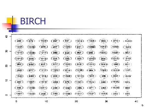 Ppt A System For Outlier Detection And Cluster Repair Powerpoint