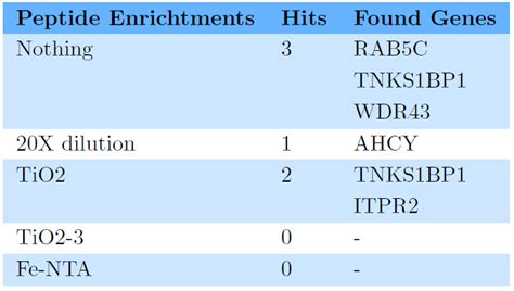 Tables Rowcolor Doesn T Fill Complete Cell TeX LaTeX Stack Exchange
