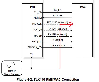 Am X With Rmii Ethernet Phy Processors Forum Processors Ti E E