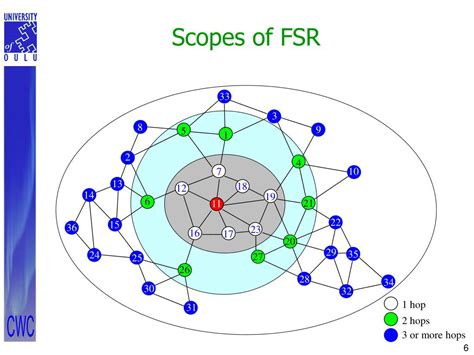 Ppt Ad Hoc Networks Routing Powerpoint Presentation Free Download
