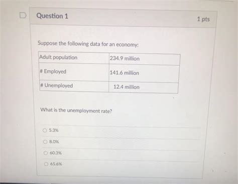 Solved Question 1 1 Pts Suppose The Following Data For An