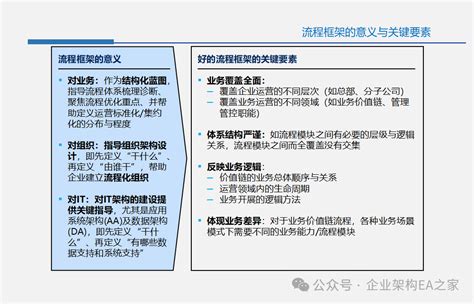 战略层、管理层、业务层、操作层、事物层，五级业务流程分类，附案例，53页 Pptx Ea之家