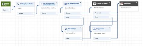 get value from every customer touchpoint using amazon connect as a data