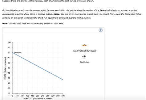 Solved 6 Deriving The Short Run Supply Curve Consider Th Chegg