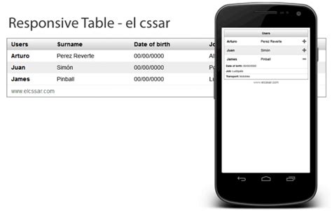 Tabla Responsive Para Dispositivos M Viles