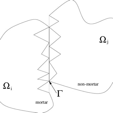 mortar basis functions for one dimensional non mortar interface