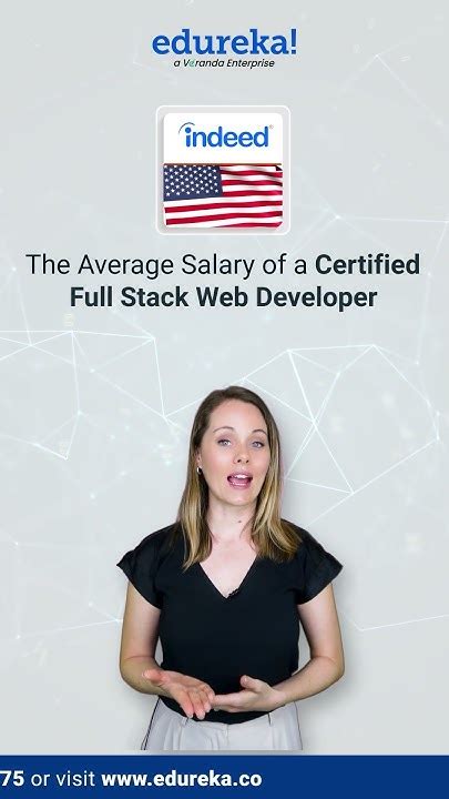 Full Stack Web Development Certification Edureka Shorts Youtube