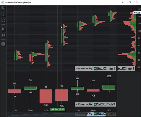 the market profile renderableseries wpf chart documentation
