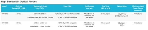 Tektronix Probe Selection Guide Tektronix