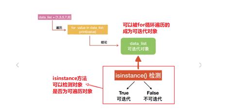 了解python中的协程 python协程数量 csdn博客