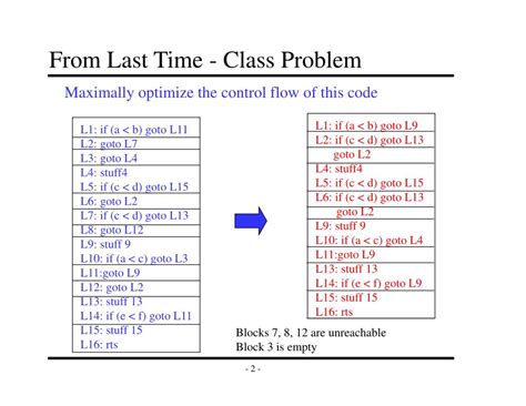 Ppt Dataflow I Dataflow Analysis Powerpoint Presentation Free