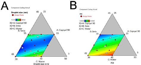 Figure 1 From Development And Characterization Of A Hydrogel Containing Curcumin Loaded