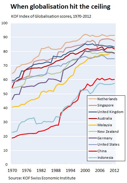 The Great Globalisation Slowdown Mystery Club Troppo