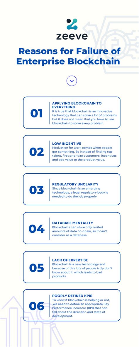 A Guide On Enterprise Blockchain