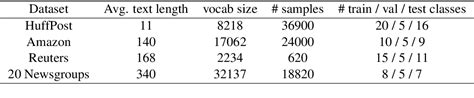 Table 1 From Meta Learning Adversarial Domain Adaptation Network For