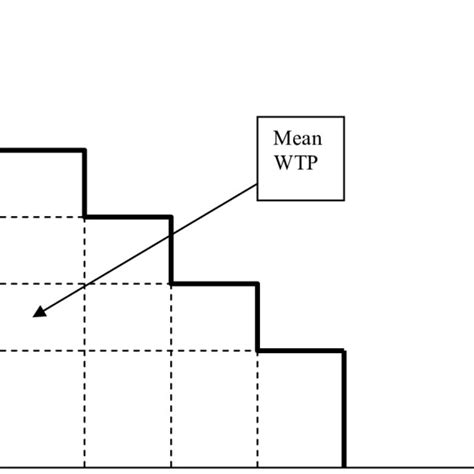 A Kaplan Meier Turnbull Estimation Chart Download Scientific Diagram