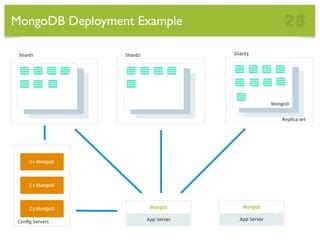 Scalable XQuery Processing With Zorba On Top Of MongoDB PPT