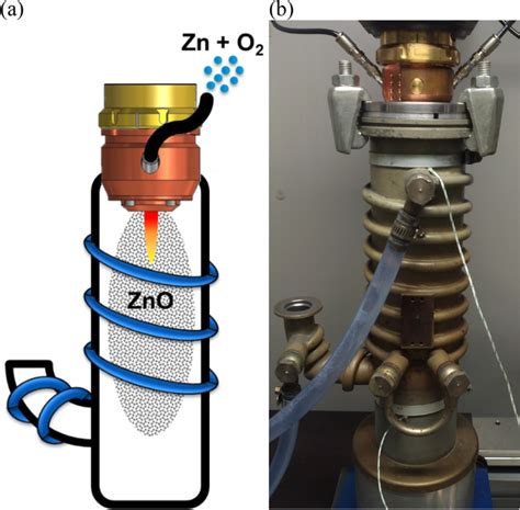 Sustainair Consortium Members Publish New Journal Article On Plasma