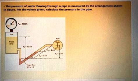 Solved The Pressure Of Water Flowing Through A Pipe Is Measured By The
