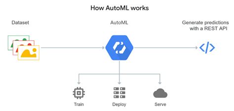 What Is Google Cloud Natural Language API And Use Cases Of Google Cloud