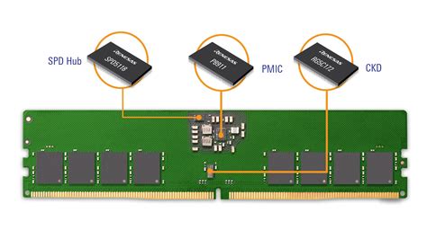 Phân Biệt Các Hình Thức Bộ Nhớ Dimm Udimm Rdimm Và Cudimm