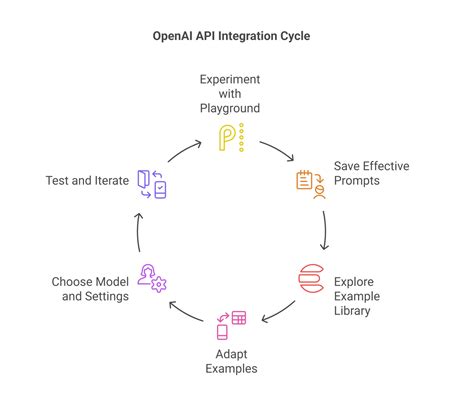 how to use the openai api and key effectively 2025 guide