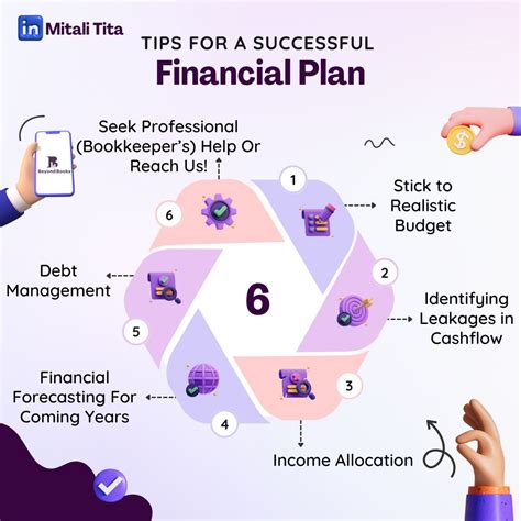 Mitali Tita On Linkedin Financialplan101 Financialsuccess
