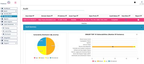 Predictive Software 2025 Reviews Pricing And Demo