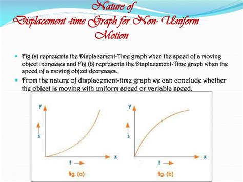 PPT Comparison Between Uniform And Non Uniform Motion PowerPoint Presentation ID