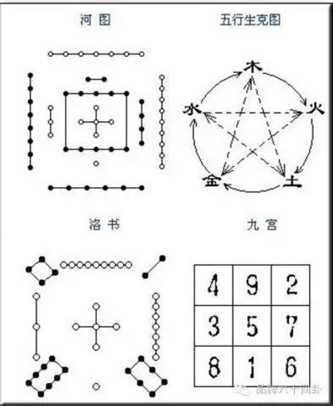 河图洛书第三幅图 河图 河图洛书图片原图 大山谷图库