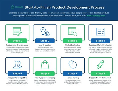 Product Development Process Infographic Template Venngage