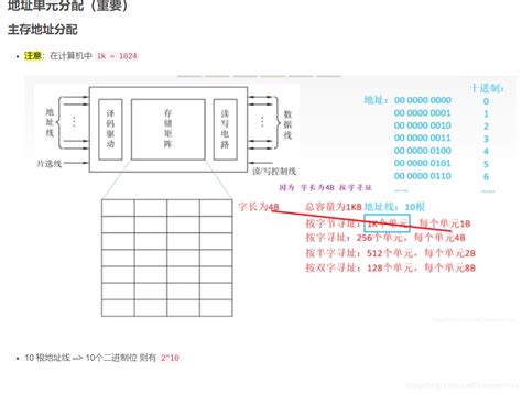 操作数类型、数据存放 （计组学习笔记）什么操作数会产生储存 Csdn博客