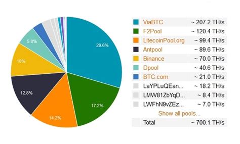 Decentralization Bitcoin