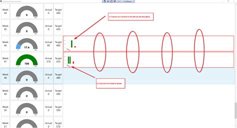 Create Many Charts With Itemtemplate Invalid Bar Disposition · Issue