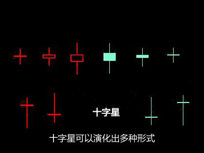 技术面形态解读K线形态十字星全解
