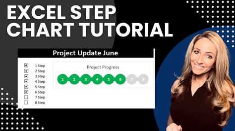 Excel How To Create A Step Chart Tutorial Youtube