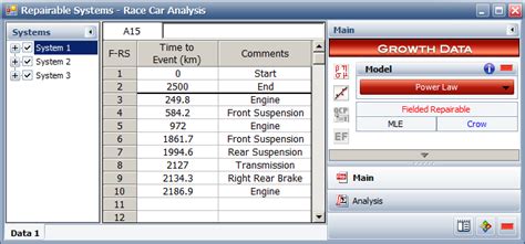 Example Using Power Law Model For Repairable Systems Analysis