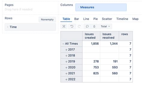 How Do I Know The Number Of Rows In A Table Questions And Answers Eazybi Community