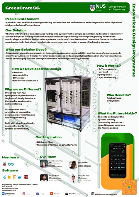 Ajay Shanker On Linkedin Iot Urbanfarming Hydroponics