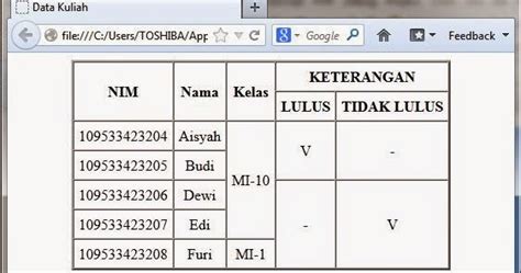 Cara Membuat Tabel Dalam Tabel Di Html Imagesee Riset