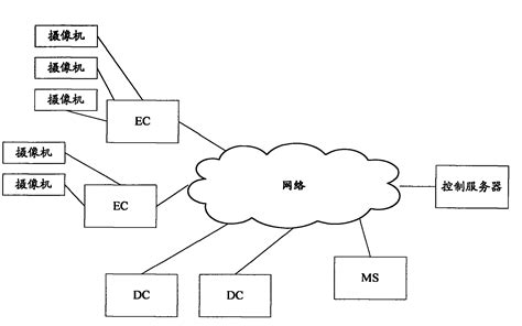 Method Decoder And Encoder For Video Monitoring Eureka Patsnap